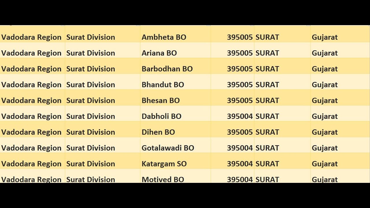 Gujarat Surat Pin Code 395005 Surat City Gujarat Ka Pin Code And gujarat-surat-pin-code-395005-surat-city-gujarat-ka-pin-code-and