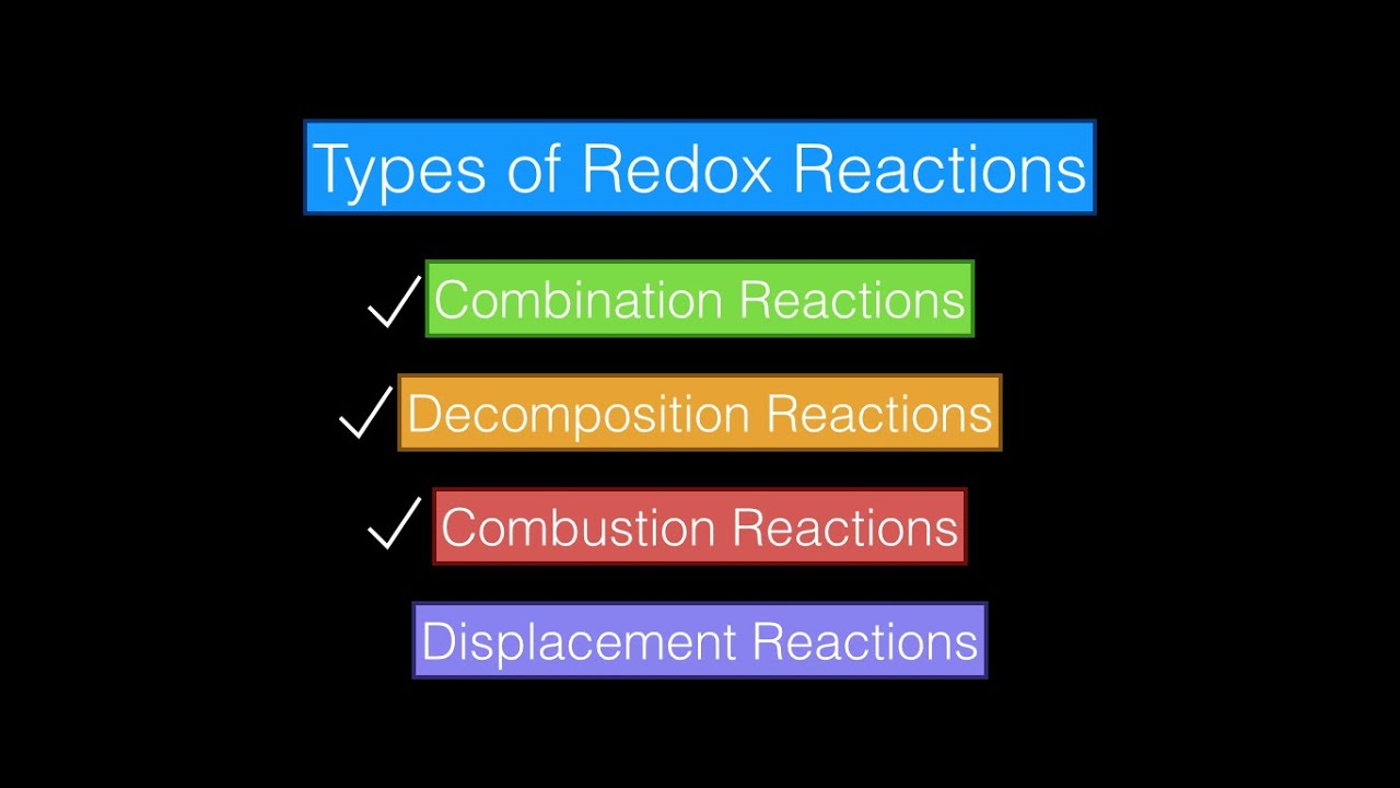 8Types of Redox Rxns - YouTube
