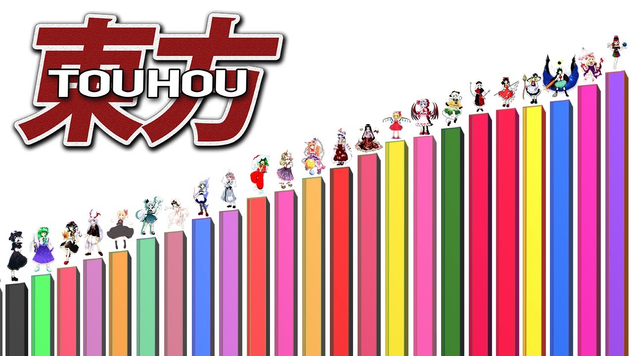 Niveles de Poder de TOUHOU - YouTube
