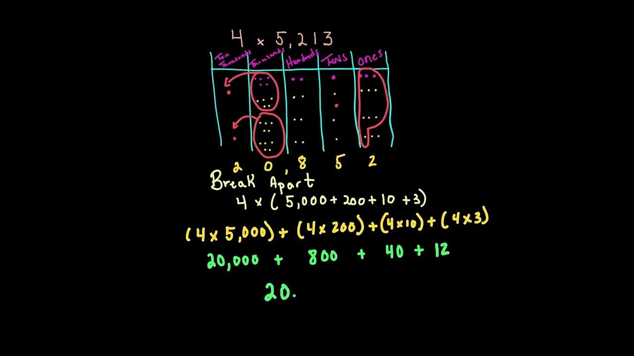 unit 3 Lesson 10 MATH 2 - YouTube