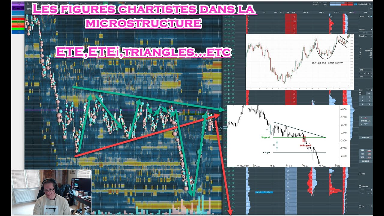 𝐅𝐢𝐠𝐮𝐫𝐞𝐬 𝐜𝐡𝐚𝐫𝐭𝐢𝐬𝐭𝐞𝐬 & 𝐎𝐫𝐝𝐞𝐫𝐟𝐥𝐨𝐰 .... - YouTube