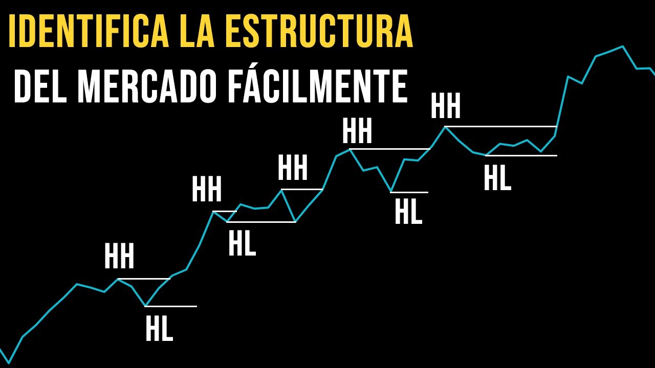 CÓMO IDENTIFICAR Y OPERAR FÁCILMENTE LA ESTRUCTURA DE MERCADO - YouTube