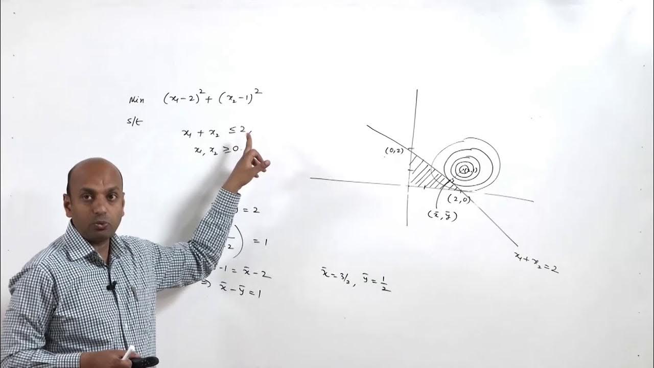 Quadratic Programming Problems - I - YouTube