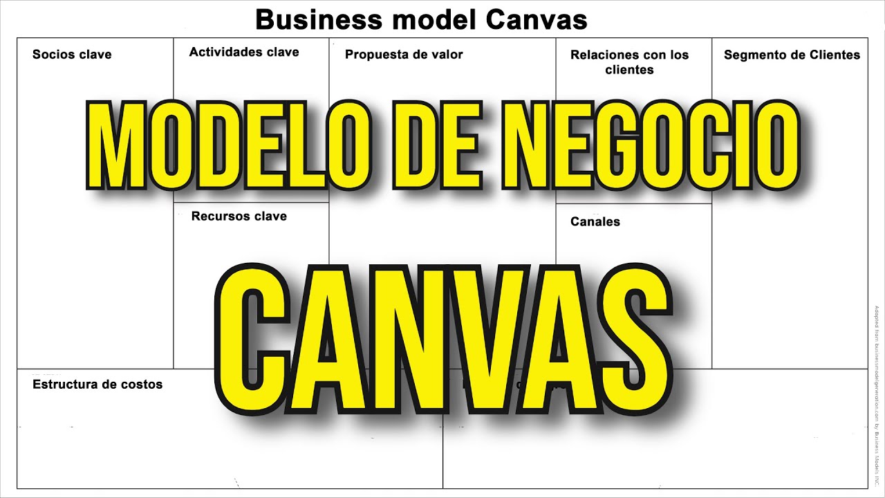 Modelo de negocio CANVAS explicado paso a paso con ejemplo de negocio ...