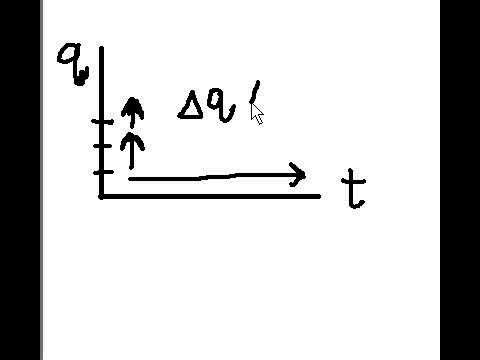Electronics i = dq over dt - YouTube