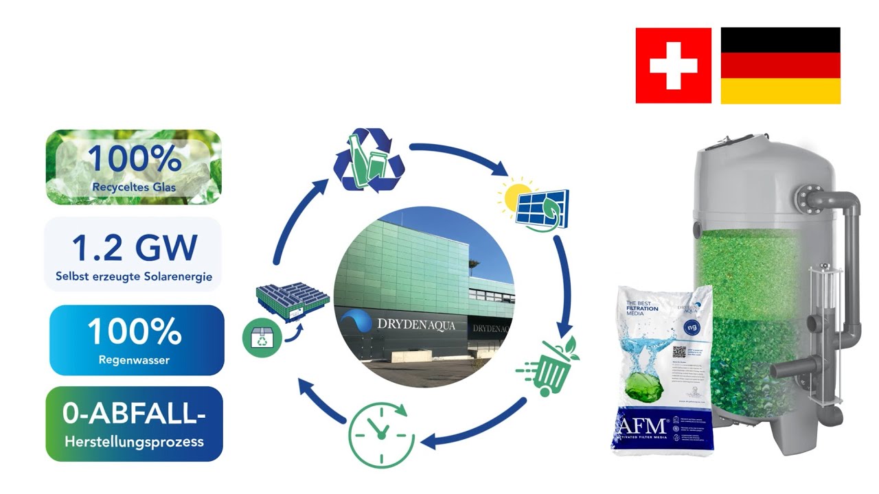 AFM®: Das beste Filtermedium für öffentliche Schwimmbäder! - YouTube