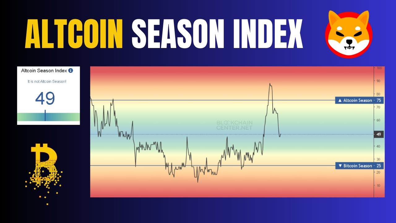 ALTCOIN season index🔥 | When ALT season will start ?👁‍🗨 | ALT SEASON ...