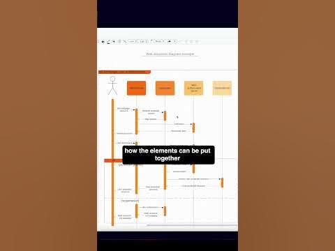 How do software engineers and architects design Software? - Unified ...