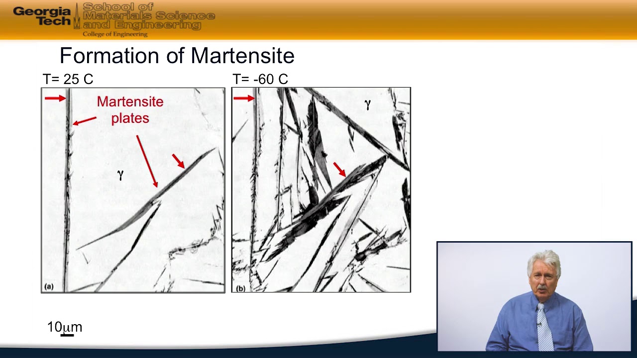 2.23 Formation of Martensite - Material Processing - YouTube