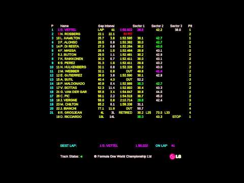 2013 FORMULA 1 SINGTEL SINGAPORE GRAND PRIX 20 22 Sep 2013)   Race Live Timing