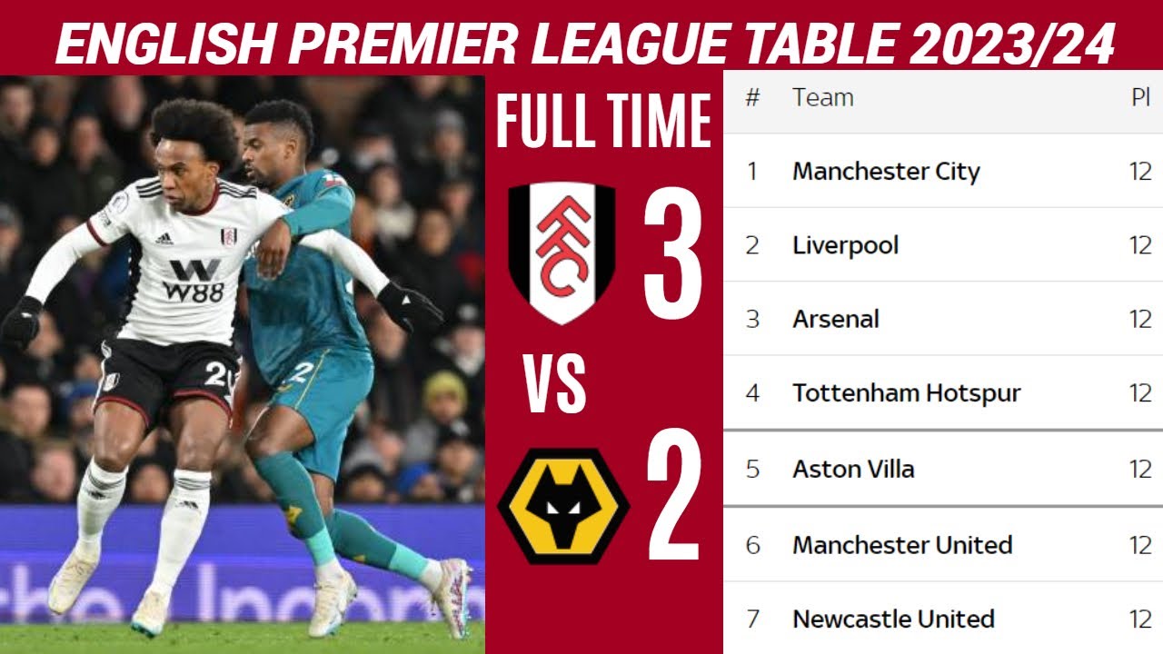 ENGLISH PREMIER LEAGUE TABLE UPDATED TODAY || PREMIER LEAGUE TABLE AND ...