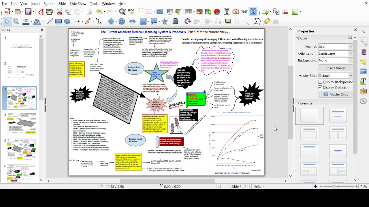 The Physician Associates (PhA) Project - Part 1: The current medical ...