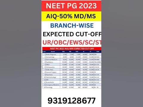 NEET PG 2023 AIQ 50% Branch wise Expected Cut off Rank All category #neetpg2023 #neetmentor ...