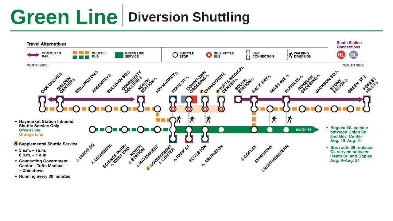 Green Line Diversion - Inbound & Outbound Shuttling - Narrated - YouTube