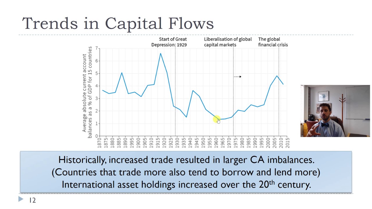 Globalization and Capital Flows - YouTube