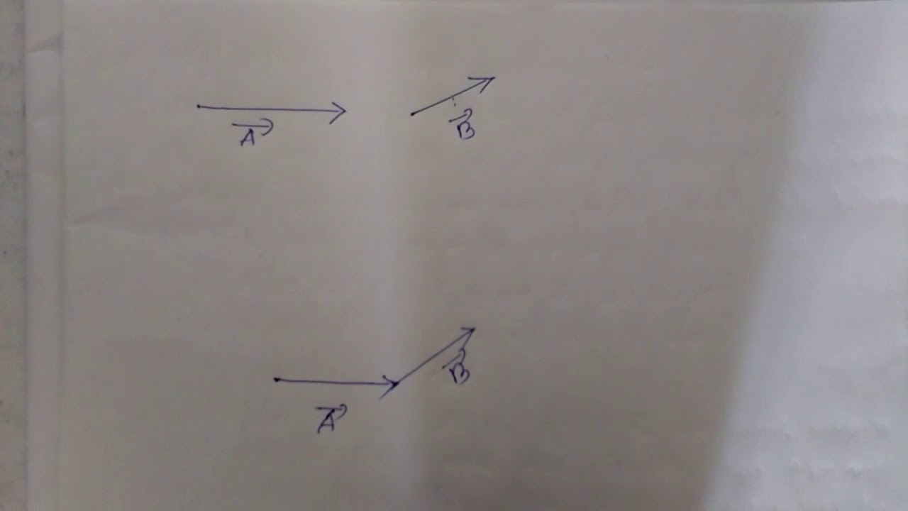 Vectors addition: Triangle method and parallelogram method - YouTube