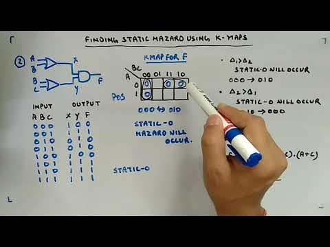 Static Hazard Example-2 Using K-Maps - Digital Circuits and Logic Design - YouTube