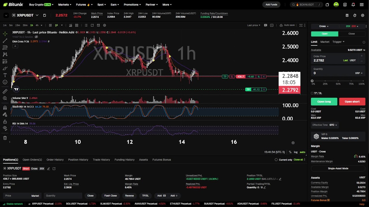 XRP LIVE TRADING CHART AND SIGNALS | XRP LIVESTREAM - YouTube