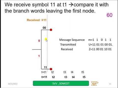Fano decoding sequential convolutional decoding | Convolution Code | - YouTube