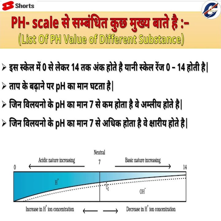 Some important points related to pH scale | NCERT class 10 - YouTube