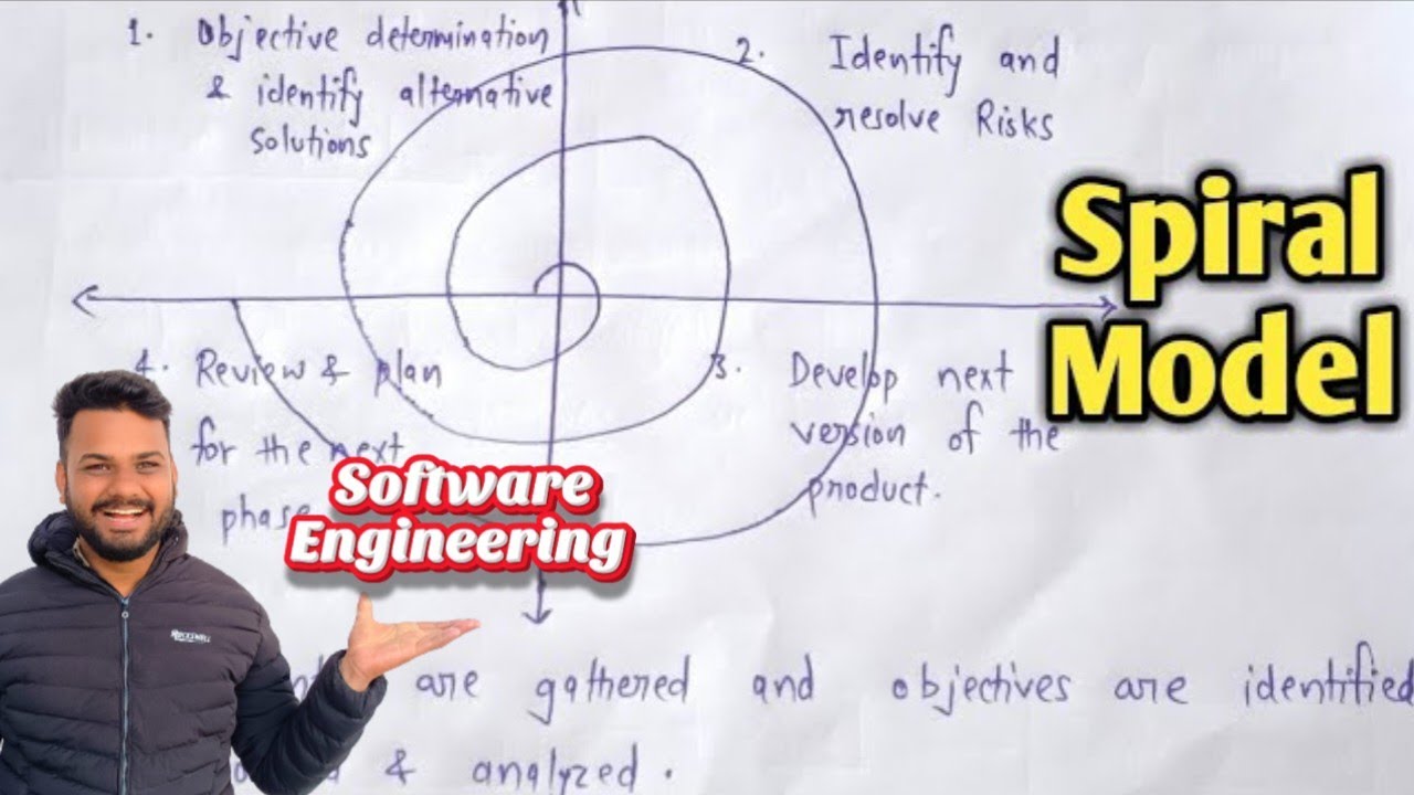 Spiral model in software engineering | Lec-6 | Spiral sdlc model - YouTube