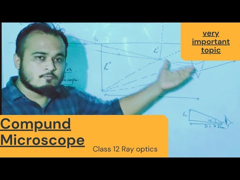 Class 12 Ray Optics | Compound Microscope - YouTube