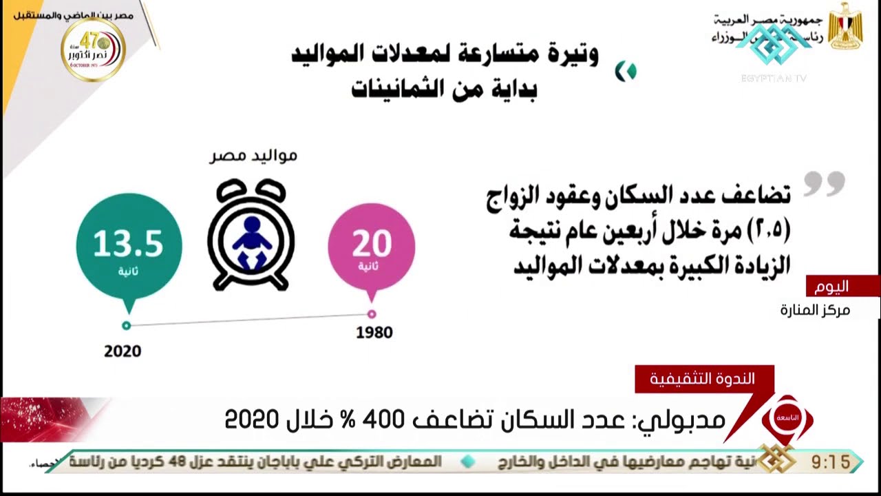 نشرة التاسعة مدبولي الزيادة السكانية وتضاعف عدد السكان كانت لها
