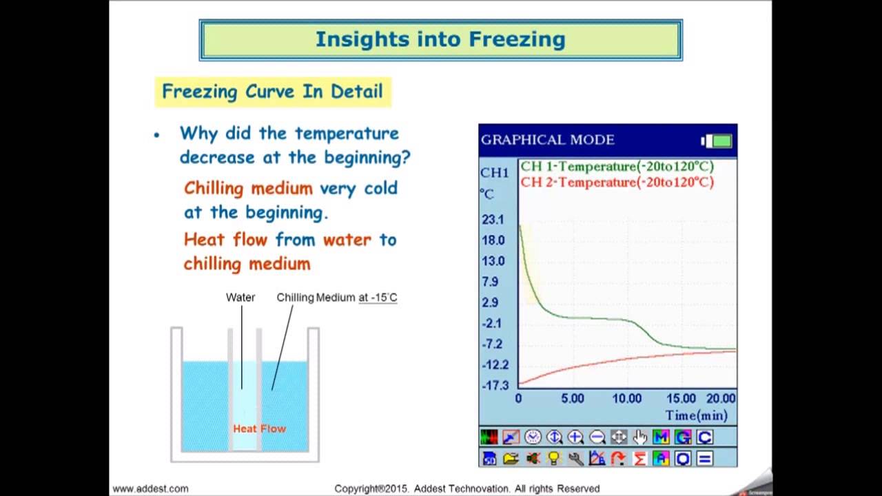 freezing microlecture - YouTube