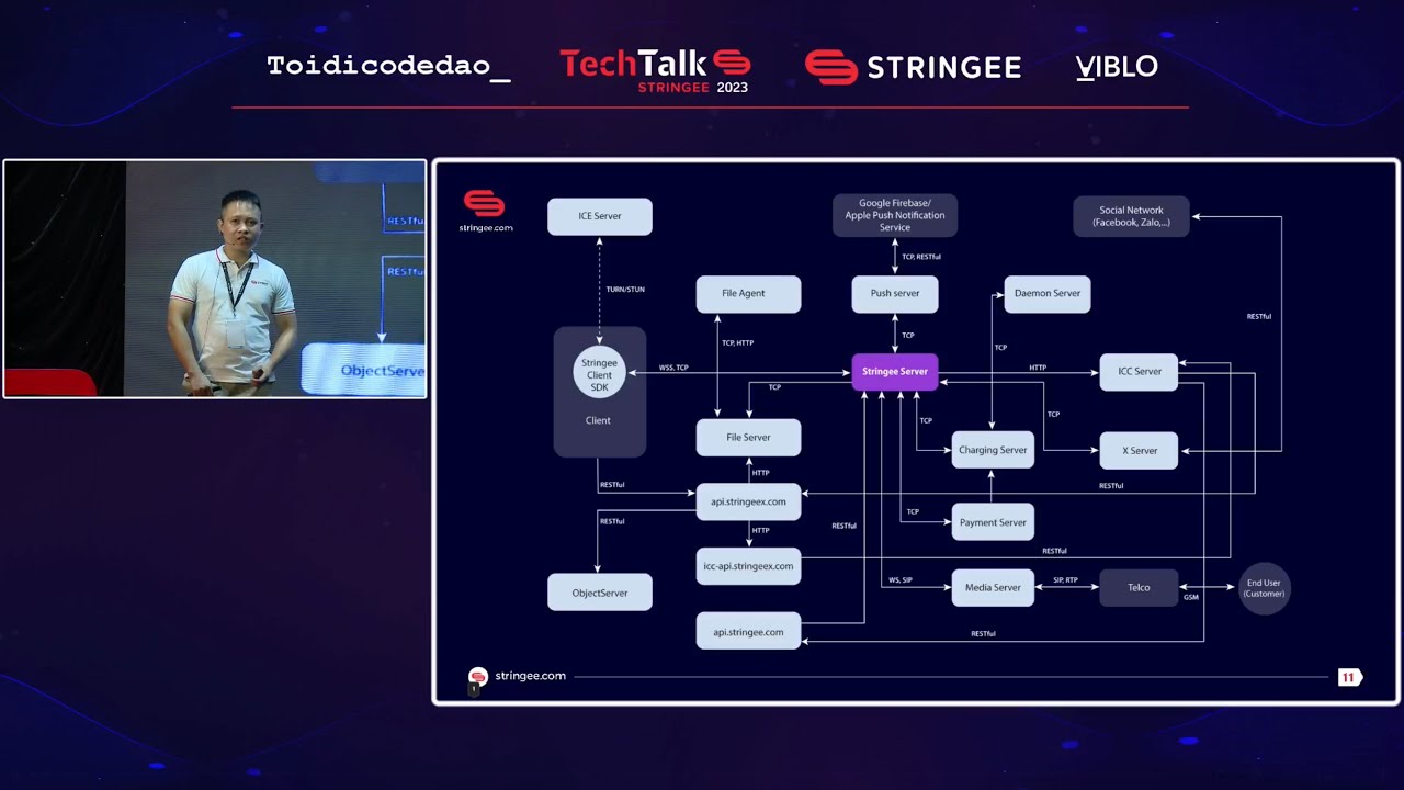 Quy trình phát triển phần mềm và kinh nghiệm triển khai CI/CD tại ...
