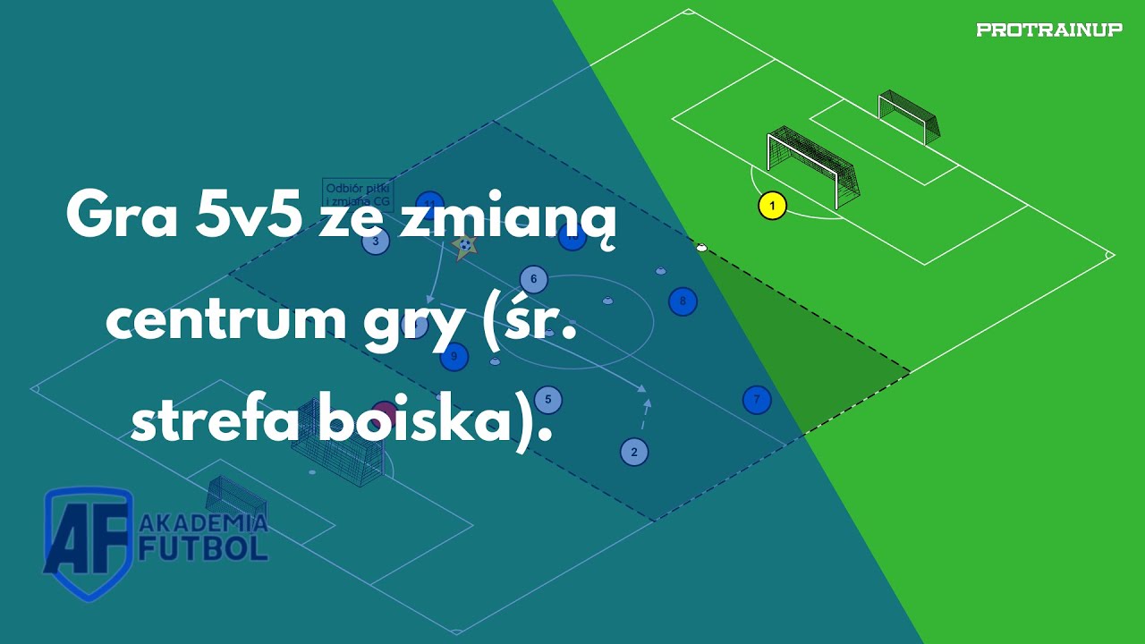 Gra 5v5 ze zmianą centrum gry śr. strefa boiska. - YouTube
