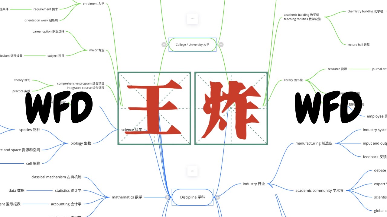 一个Mindmap，助力WFD新题季！ - YouTube
