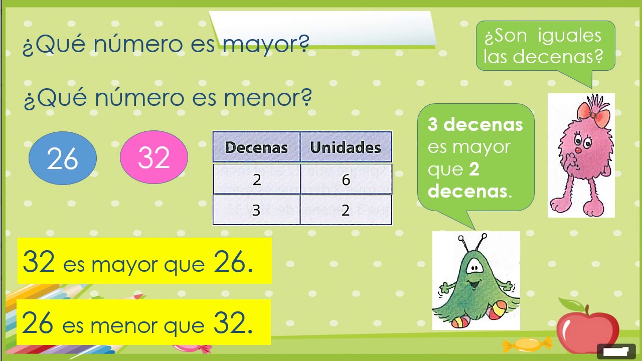 Comparar números hasta 40 - YouTube
