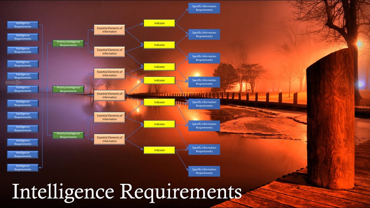 Treadstone 71 Intelligence Requirements - YouTube