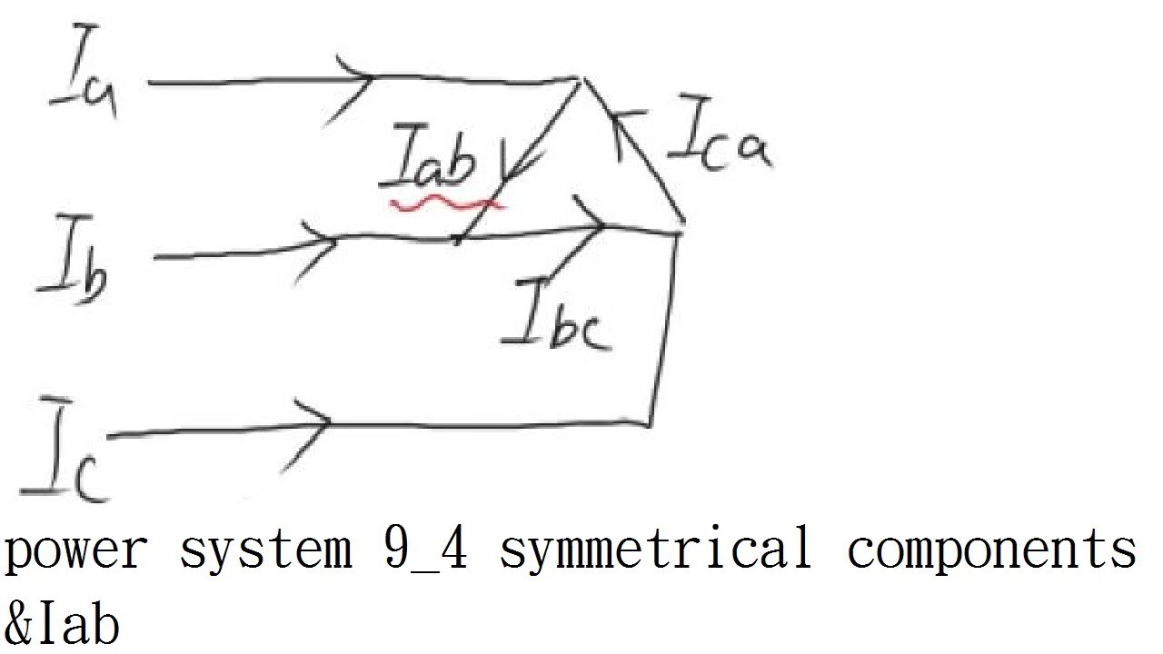 power system 9_4 symmetrical components &Iab - YouTube