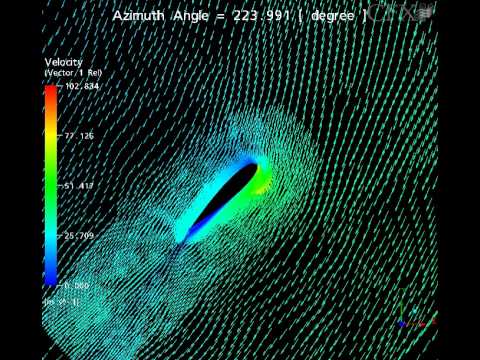 Airflow Around Wind Turbine Airfoil - YouTube