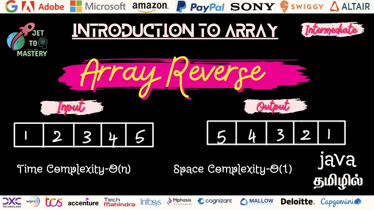 How to Reverse an Array in Java | Step-by-Step Coding Tutorial - YouTube