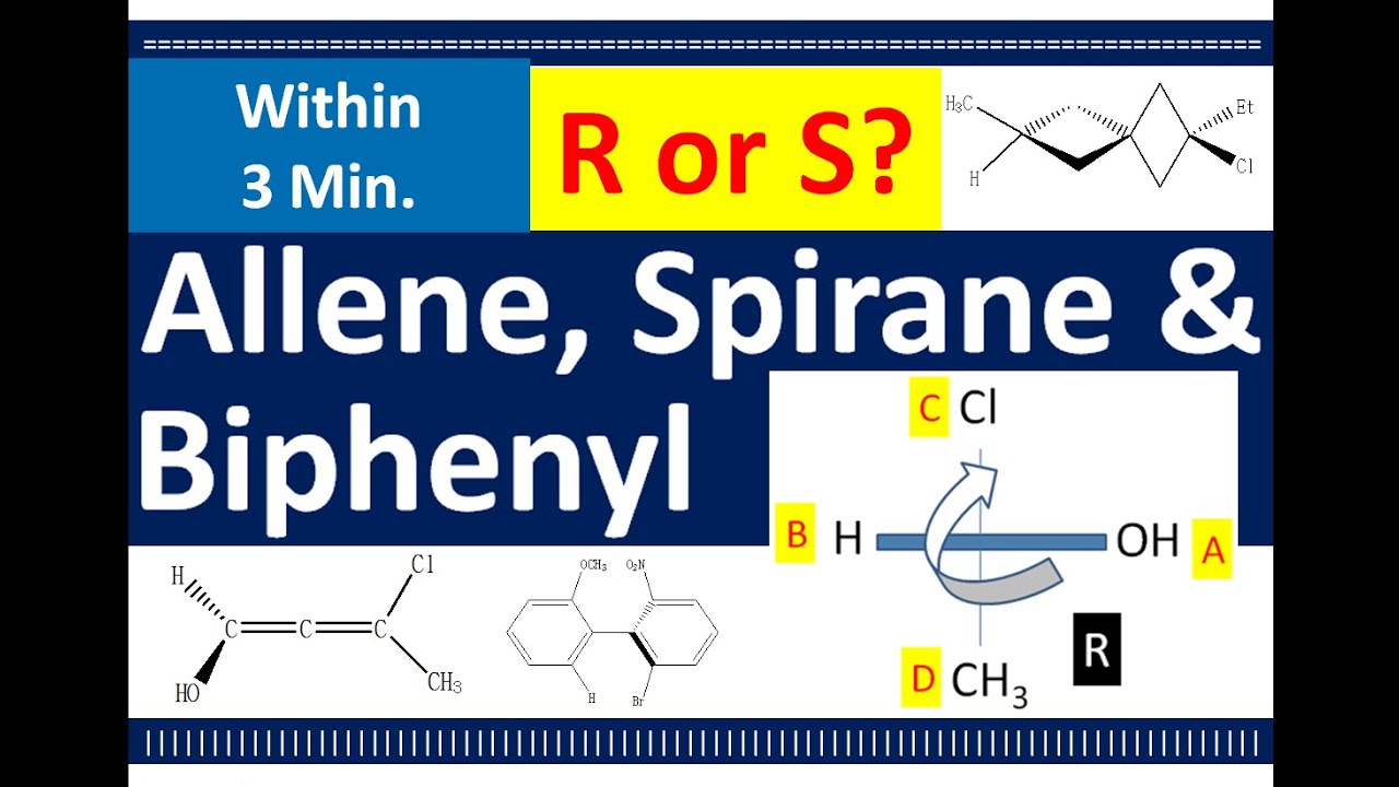R and S nomenclature in Allene, Spiro and Biphenyl for PG MSc / NET SET ...