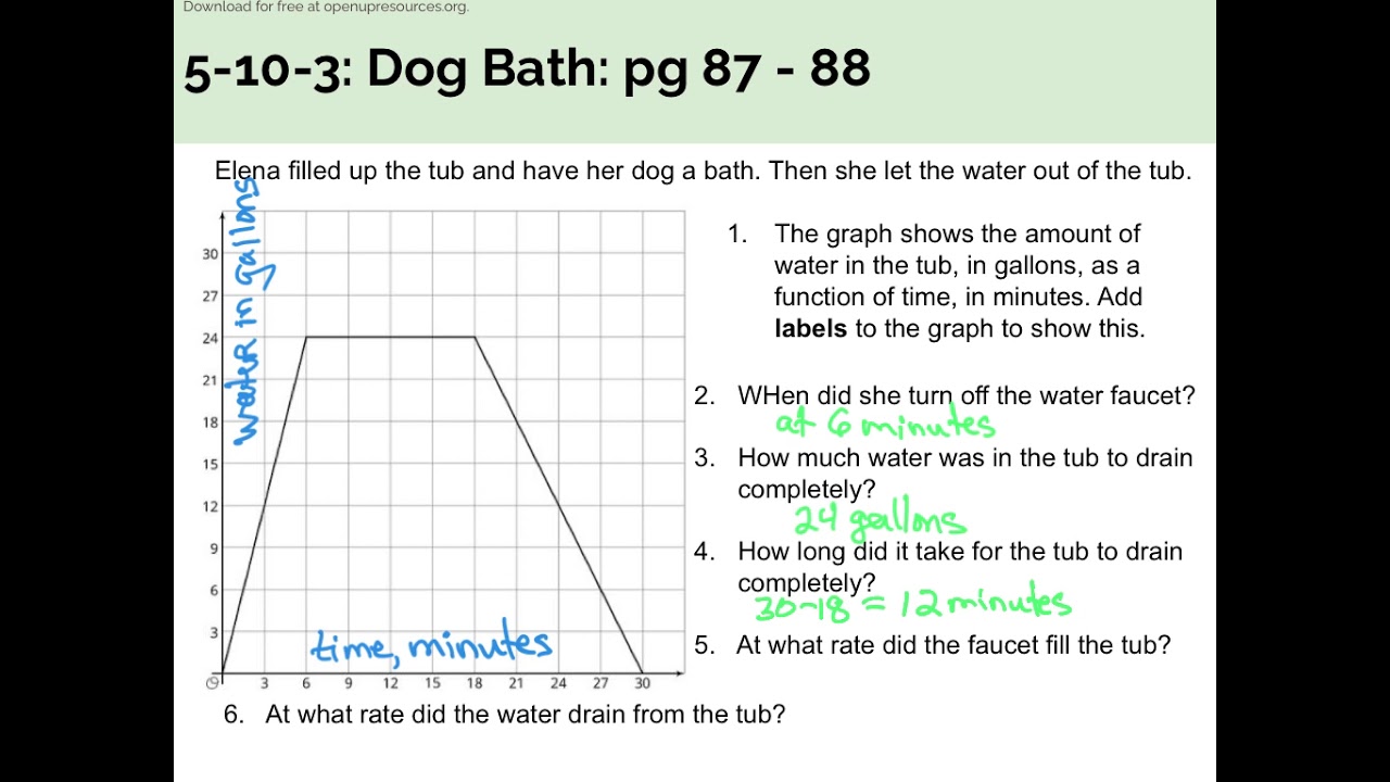 Unit 5 Lesson 10 Youtube