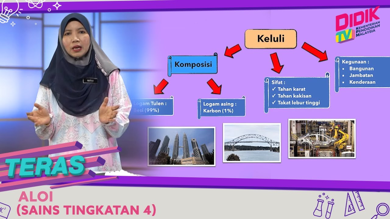 Teras (2021) | Sains Tingkatan 4 - ALOI - YouTube
