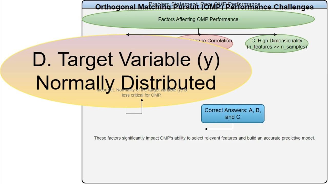 Sklearn linearmodel OrthogonalMatchingPursuitCV 1 - YouTube