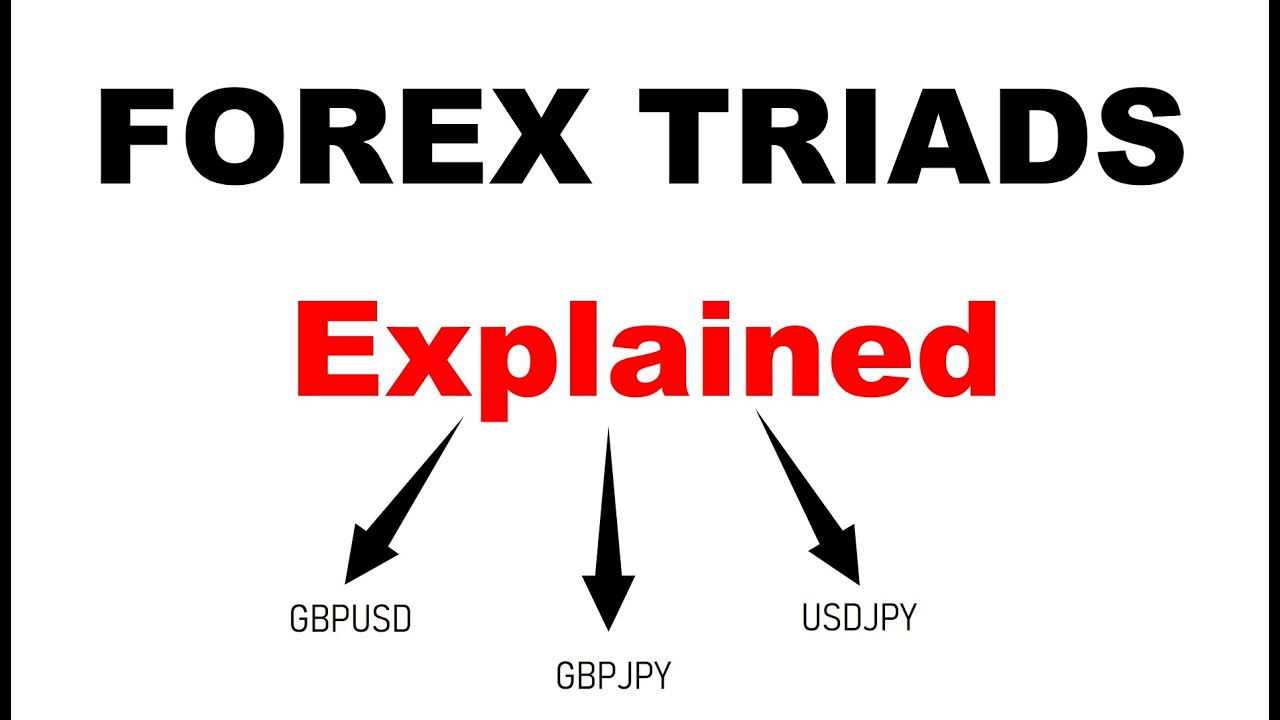 How to use Forex Triads in Trading - YouTube