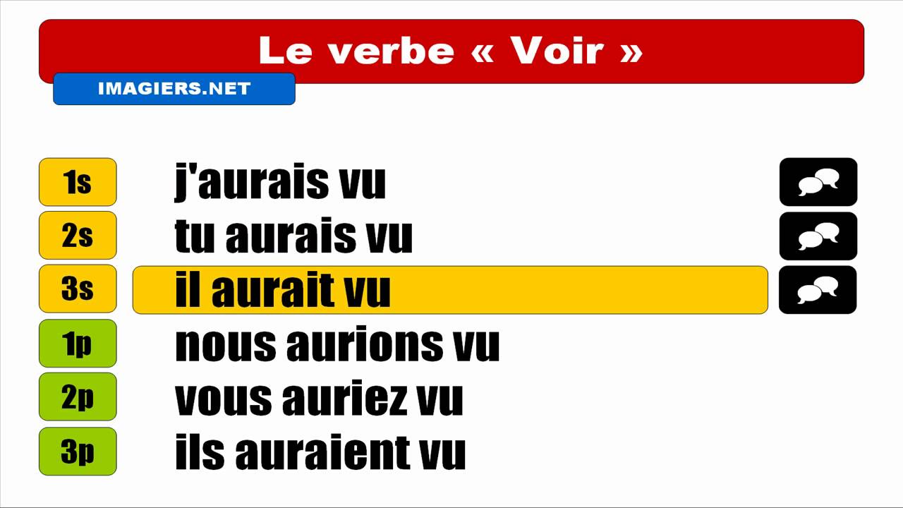 Узнать французский = VERBE = Voir = Conditionnel Passé - YouTube