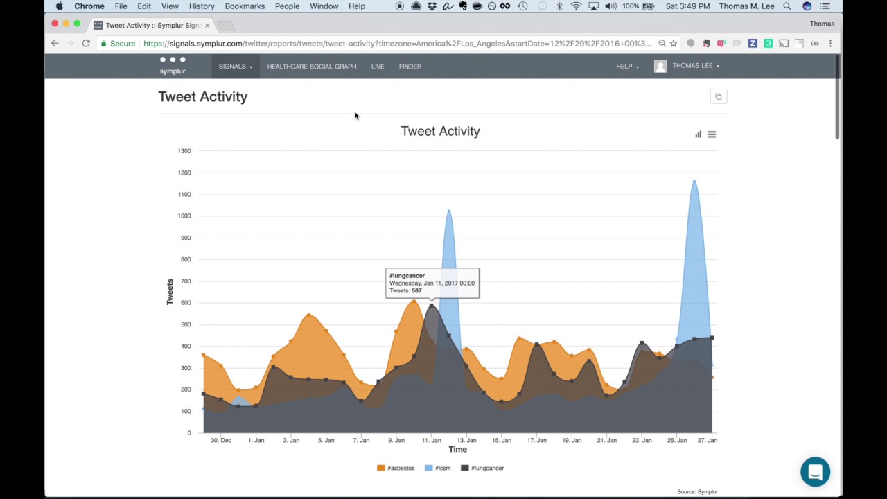 Symplur Signals for Research - YouTube