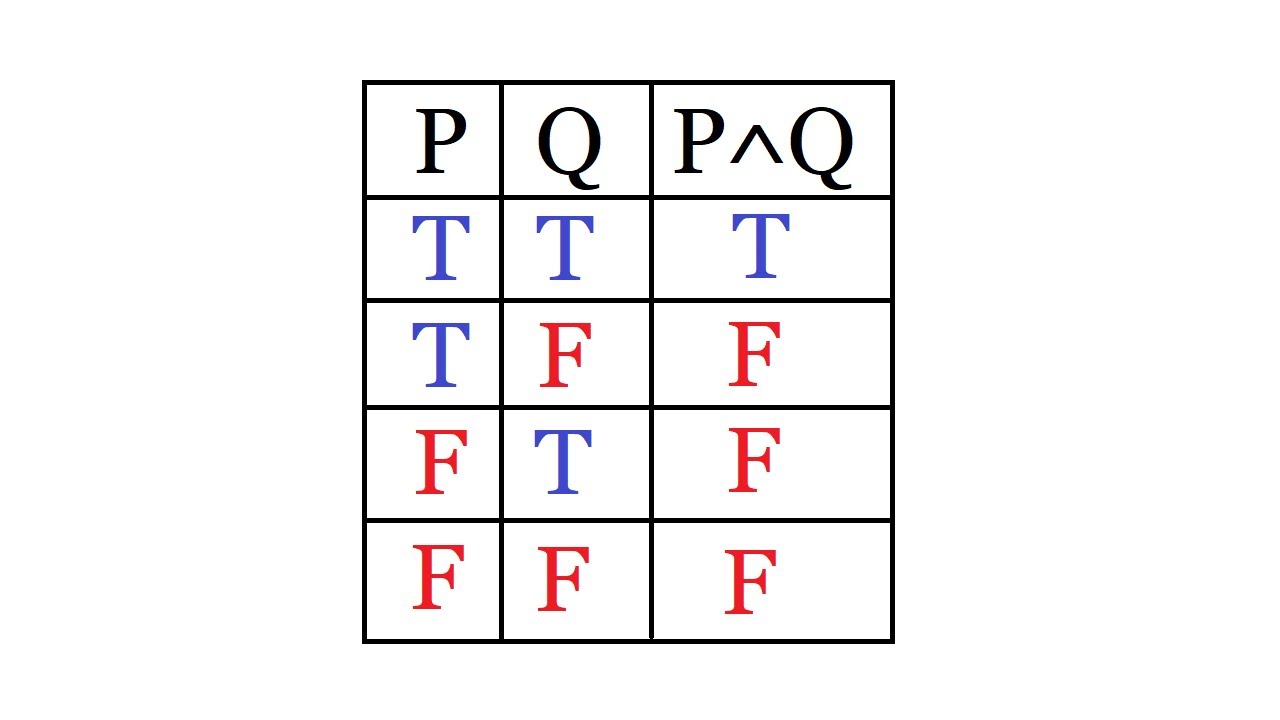 What Is A Truth Table YouTube what-is-a-truth-table-youtube