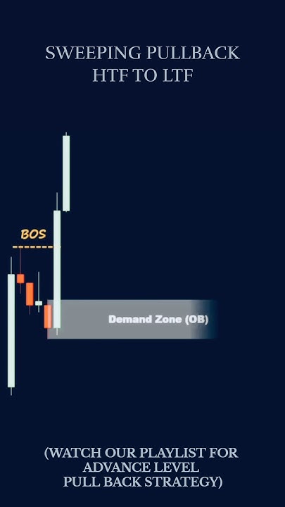 Pull Back Strategy #trading #forex #currencytrading #tradingforex # ...