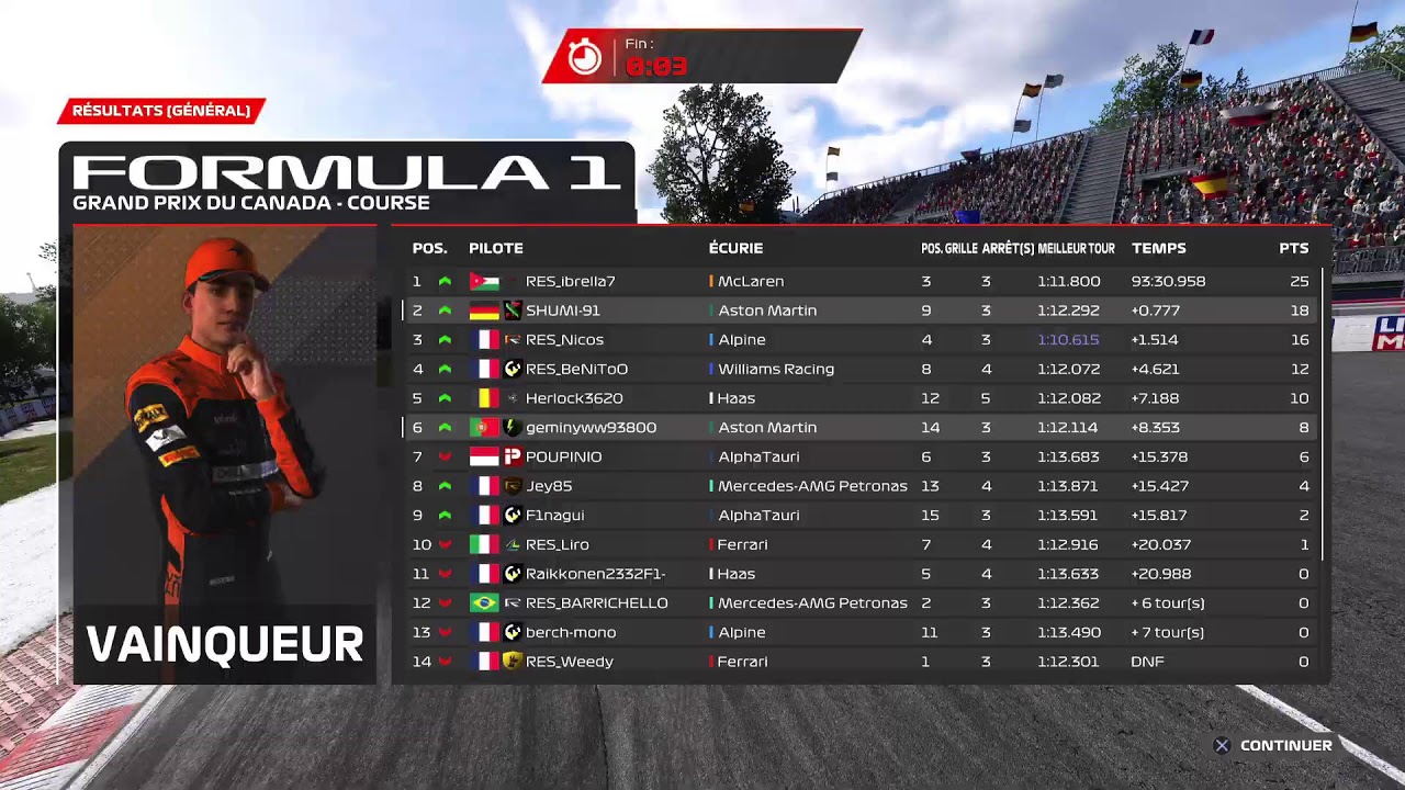 F1 23 GP Canada championnat Racing e-series - groupe 1 Course 100% ...