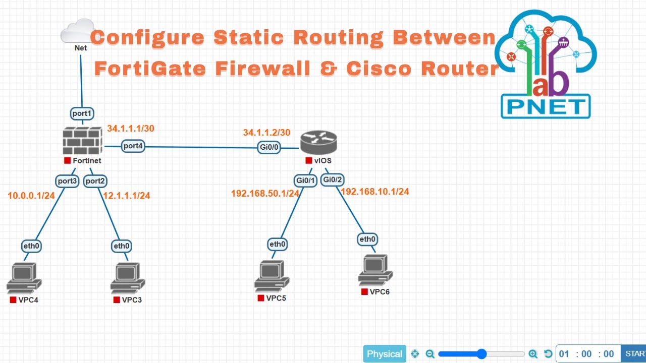 🔥 How to Configure Static Routing Between FortiGate Firewall & Cisco ...