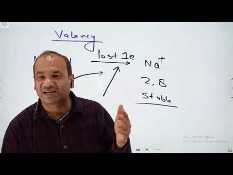 Concept of Valency | CLASS IX | STRUCTURE OF ATOM - YouTube