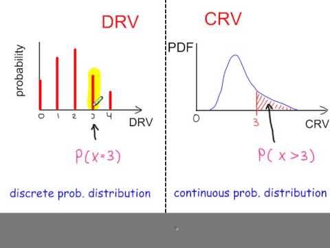 S2 - Continuous Random Variables (CRV) - An Introduction - YouTube