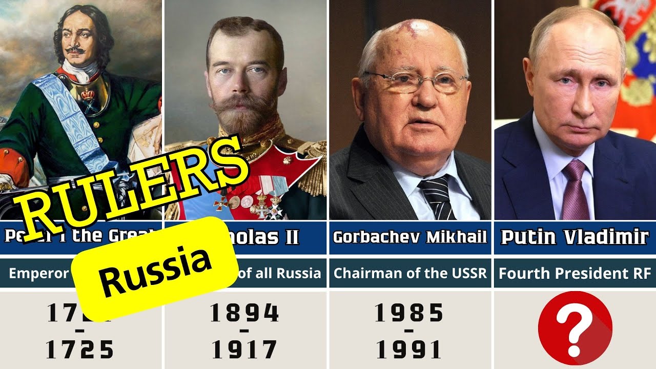 All Rulers of Russia 862–2024 | From Rurik to Putin - YouTube